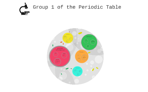 Group 1 of the Periodic Table by Ava McHugh on Prezi