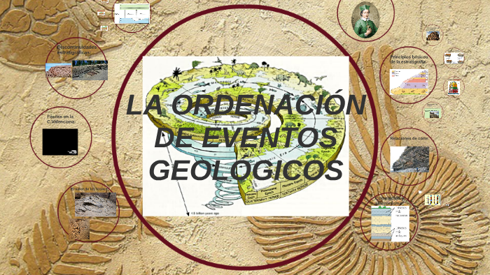 LA ORDENACIÓN DE EVENTOS GEOLÓGICOS by Elena Forment on Prezi