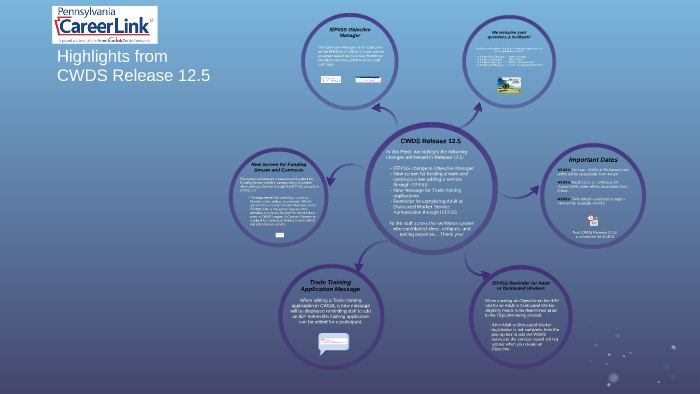 CWDS Release 12.5 by R Treadway on Prezi