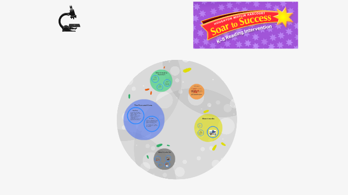 HMH: Soar to Success K - 8 Reading Intervention by Timothy Moore on Prezi