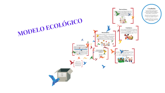 MODELO ECOLÓGICO by on Prezi