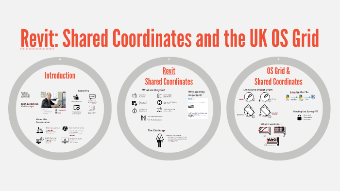 Revit: Shared Coordinates & the UK OS Grid by Krigh Bachmann on Prezi
