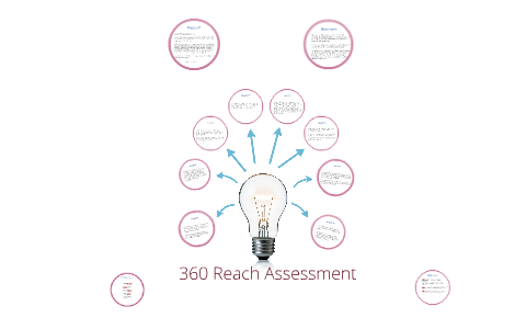 360 Reach Assessment by Mark Toskey on Prezi