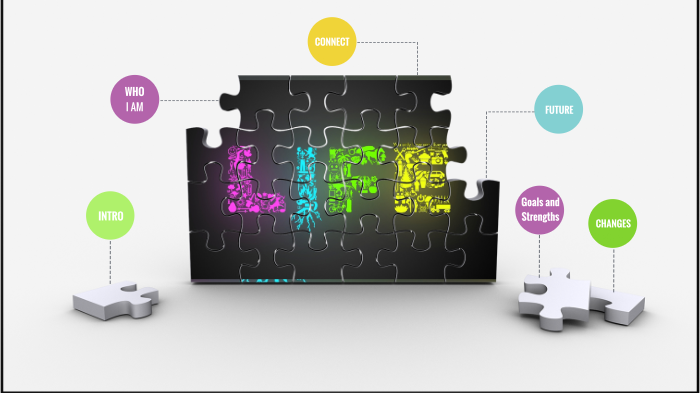 Personal Success Plan by Charlene Hubbard on Prezi