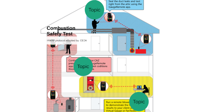 2018 Combustion Safety IHWAP by J West on Prezi