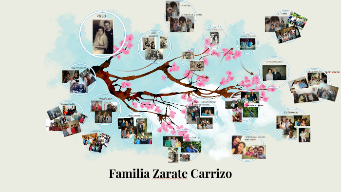 Familia Zarate Carrizo by patricia zarate on Prezi