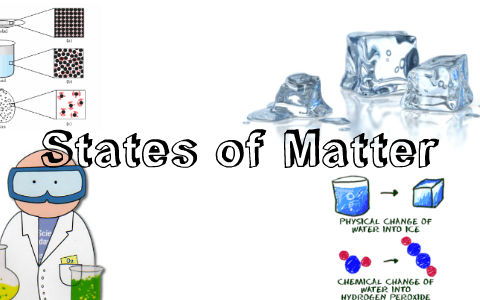 Atomic Structure of States of Matter by Mr. Lane the Science Guy on Prezi