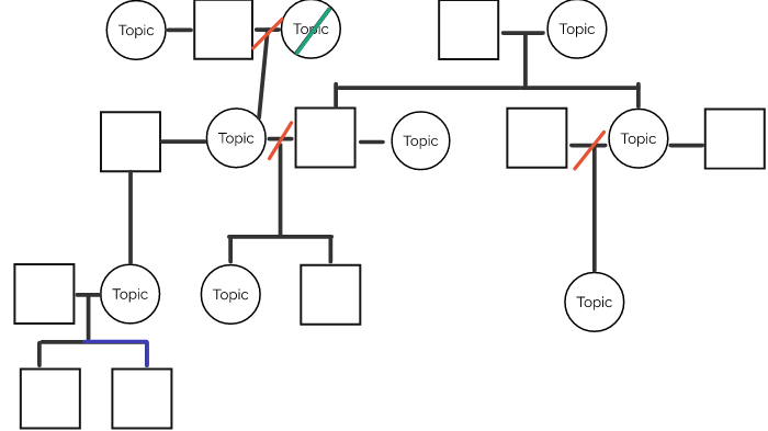 German Family tree by Dominic Marts on Prezi