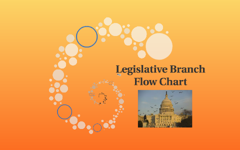 Legislative Branch Flow Chart by Nickolas-shawn Morris on Prezi