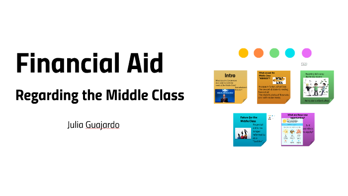 Financial Aid by julia Guajardo on Prezi