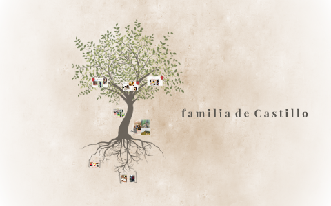 familia de Castillo by Kristen Castillo on Prezi