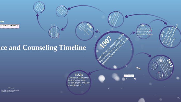 Guidance and Counseling Timeline by Michael williams on Prezi