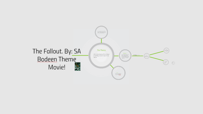 The Fallout. By: SA Bodeen Theme by Andrew Farmer on Prezi