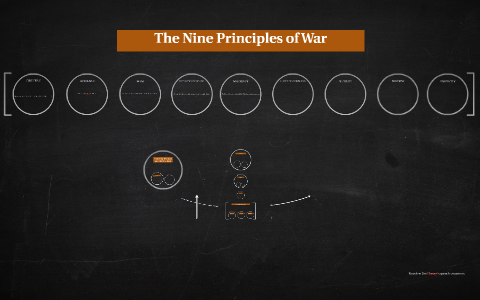 The Nine Principles of War by hannibal barca on Prezi