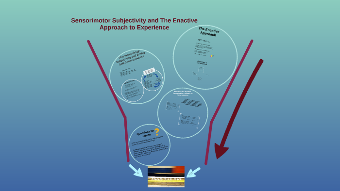 Sensorimotor Subjectivity and The Enactive Approach to Exper by Gigi ...