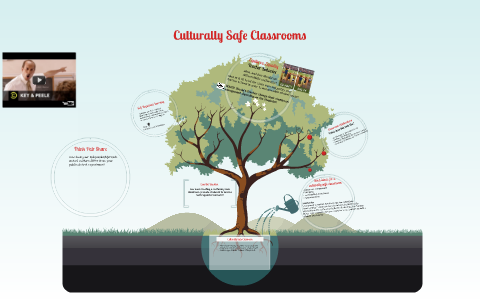 Culturally Safe Classroom by Kira Shaw on Prezi