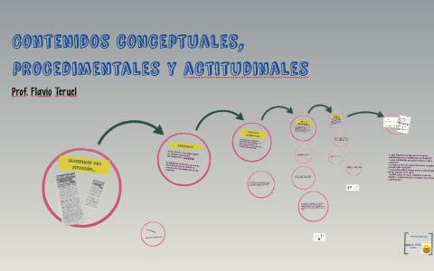 Contenidos Conceptuales Verbos Para Los Contenidos Procedimentales Y