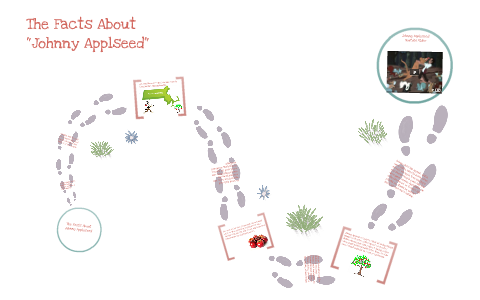 The Facts About Johnny Appleseed by Katie Porter on Prezi