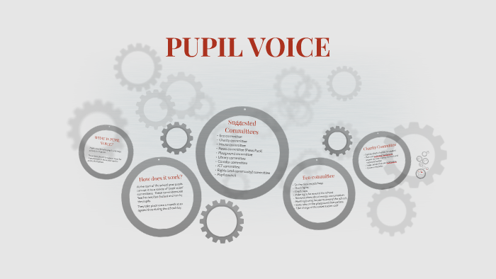 PUPIL VOICE by on Prezi