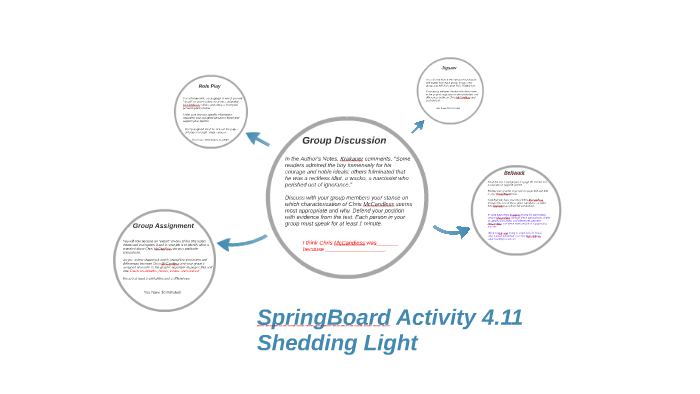 SpringBoard Activity 4.11 by Robert Carlisle on Prezi