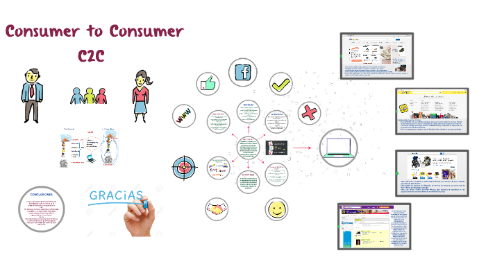 C2C by Giuliana Navarrete on Prezi