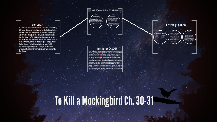 To Kill a Mockingbird Ch. 30-31 by Dylan Sweeney on Prezi