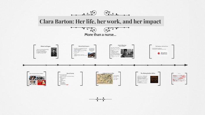 Clara Barton: Her life, her work, and her impact by Gretchen Larson on ...