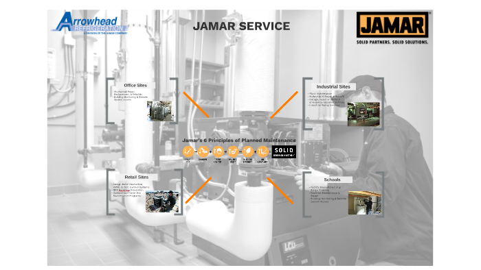 The Jamar Company by Nicholas Serre on Prezi