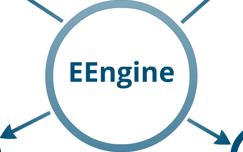 Engine - Mind map by Alexander Örnberg on Prezi