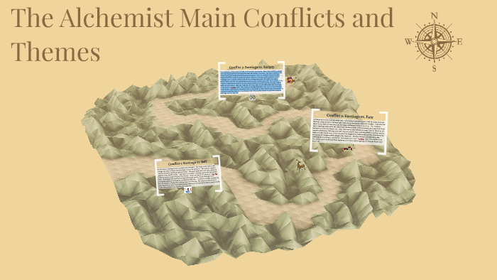 The Alchemist Main Conflicts and Themes by Vance Liu on Prezi