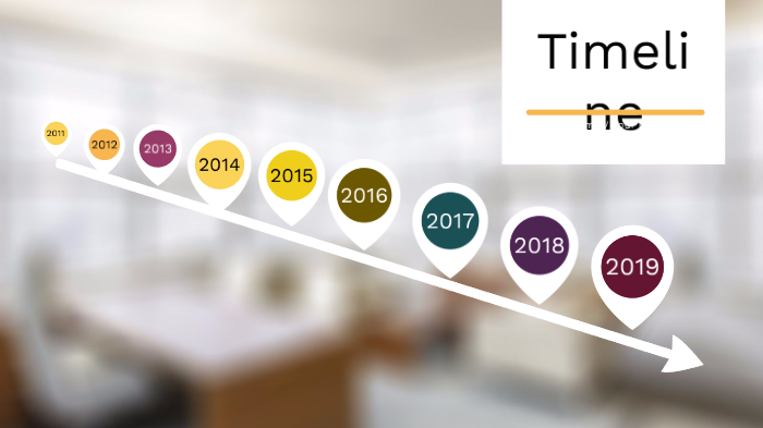 linea de tiempo Ariana by Ariana Vaca on Prezi