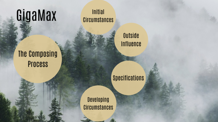 Gigamap: The Writing Process by Max Weidman on Prezi