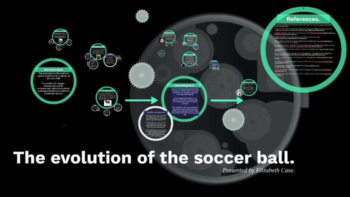 The evolution of the soccer ball. by Elizabeth Case on Prezi