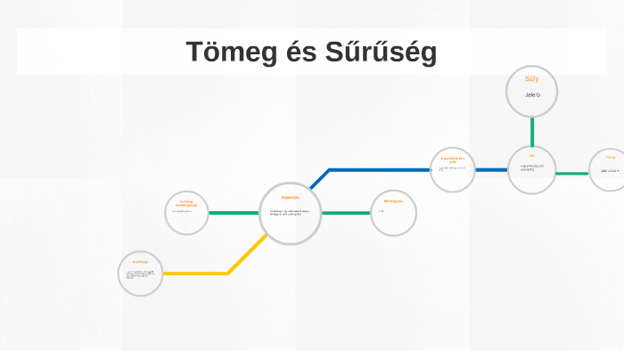 A sűrűség. by Gergő Csiszár on Prezi