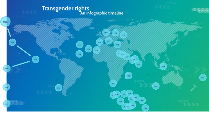 Infographic timeline on transgender rights by Maria Luiza on Prezi