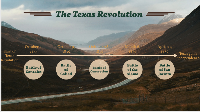 Texas Revolution Timeline by Daniel Spellman on Prezi