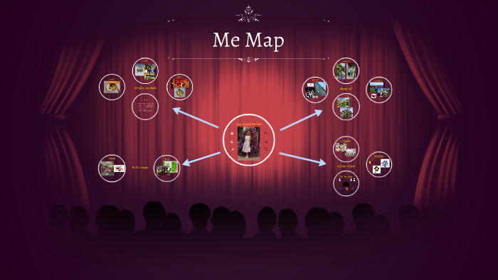 Me Map by Kim Bucher on Prezi