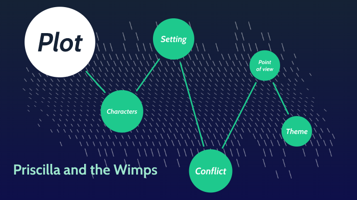 Priscilla and the wimps by pravanya pathak on Prezi