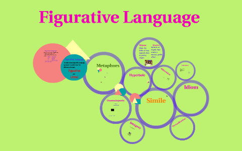 Figurative Language & Sound Devices by Vicki Johnson on Prezi