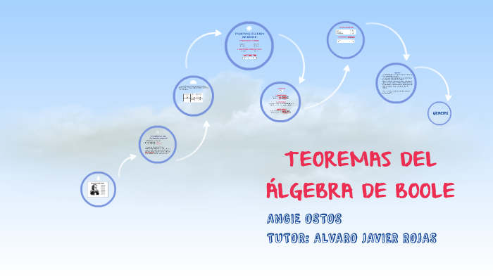 TEOREMAS DEL ÁLGEBRA DE BOOLE by Angie Ostos on Prezi