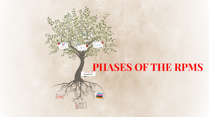 PHASES OF THE RPMS by russel arellano on Prezi
