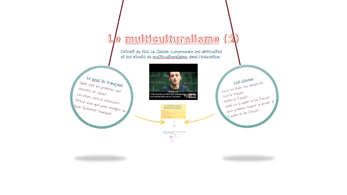 Le multiculturalisme (2) by on Prezi