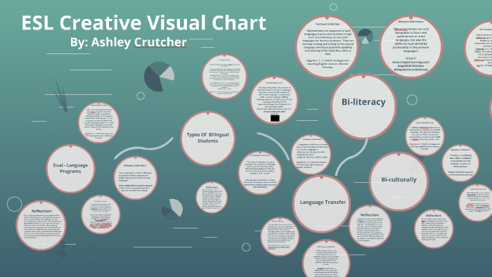 ESL Creative Visual Chart by Ashley Crutcher on Prezi