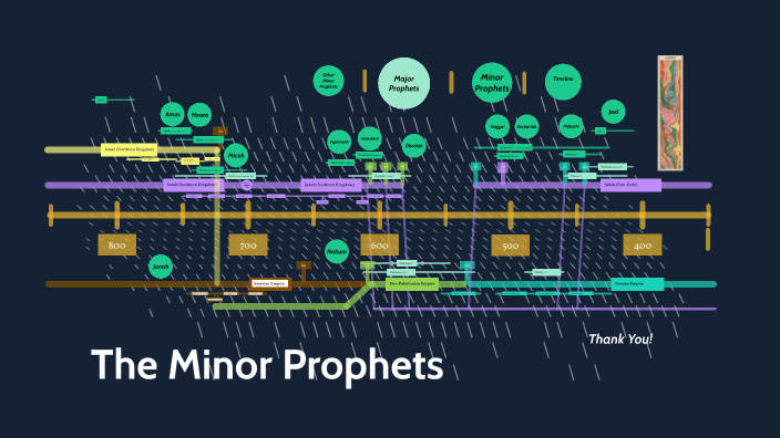 Timeline of the Minor Prophets by Samuel Cabrera on Prezi