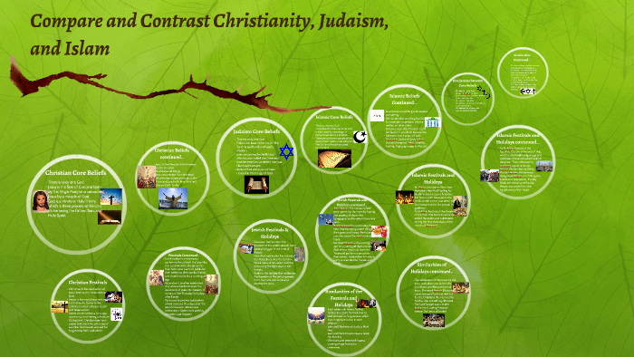 Compare and Contrast Christianity, Judiasm, and Islam by rosie pope on ...