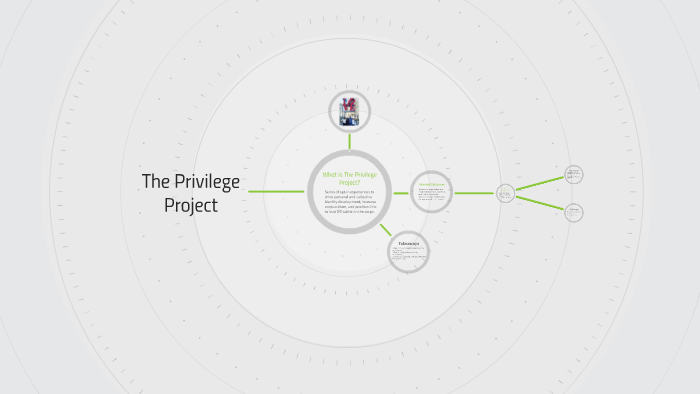 The Privilege Project by Meghan Buhler on Prezi