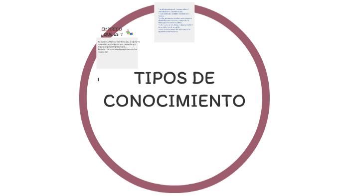 TIPOS DE CONOCIMIENO by MARISOL PINEDA on Prezi