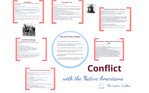 Conflict With Native Americans by Zaireth Alcala on Prezi