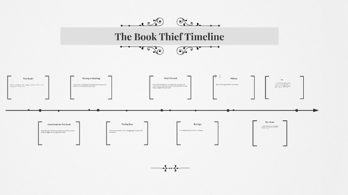 The Book Thief Plot Diagram by Jonathan Arocha on Prezi