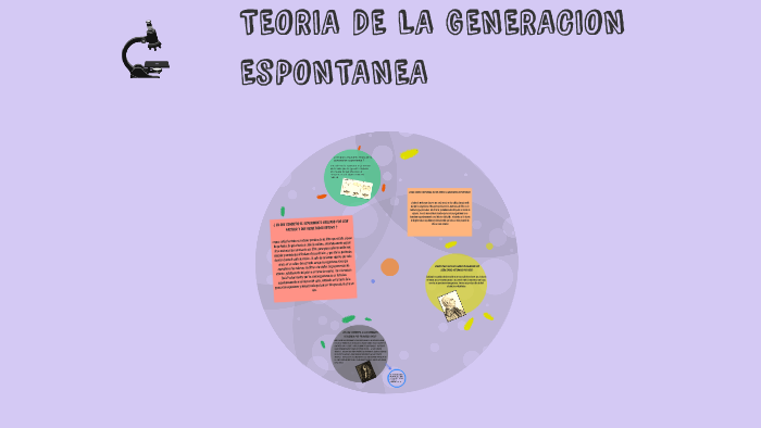 TEORIA DE LA GENERACION EXPONTANEA by daniela avelino on Prezi